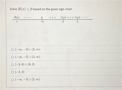 solved solve r x ≤ 0 based on the given sign chart r t i