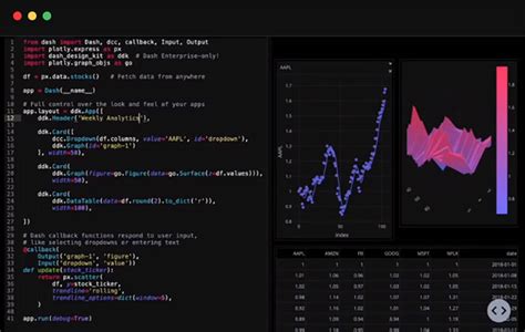 The Best Open Source Data Visualization Tools