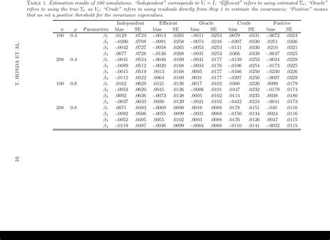 table 1 from efficient estimation in semivarying coefficient models for longitudinal clustered