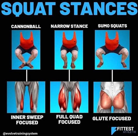 SQUAT STANCES GUIDE Squats Glutes At Home Workouts