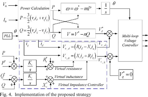 adaptive droop control for accurate power sharing in islanded microgrid using virtual impedance