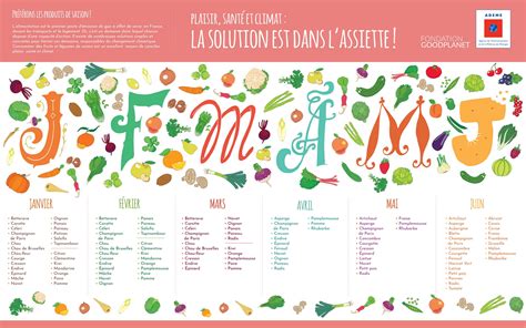 calendrier fruits et légumes de saison pdf 2024 July Calendar 2024