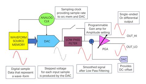 basics of mixed signal test power s wiki