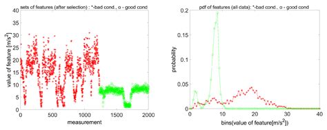sensors free full text decision tree based classification for planetary gearboxes condition