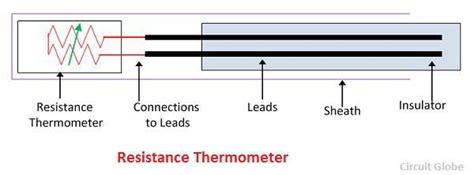 What Is Resistance Thermometer Definition Construction Operation