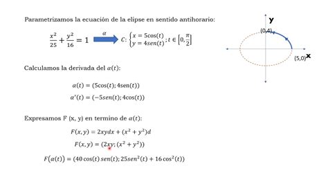 Integral De Linea Sobre Un Campo Escalar Ejercicio Resuelto Youtube