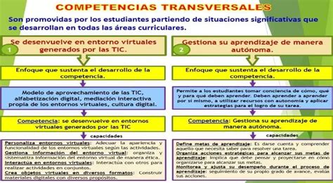 C Mo Evaluar Competencias Transversales