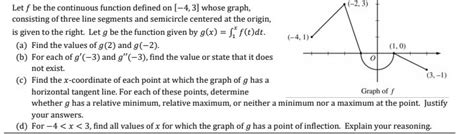 answered let f be the continuous function… bartleby
