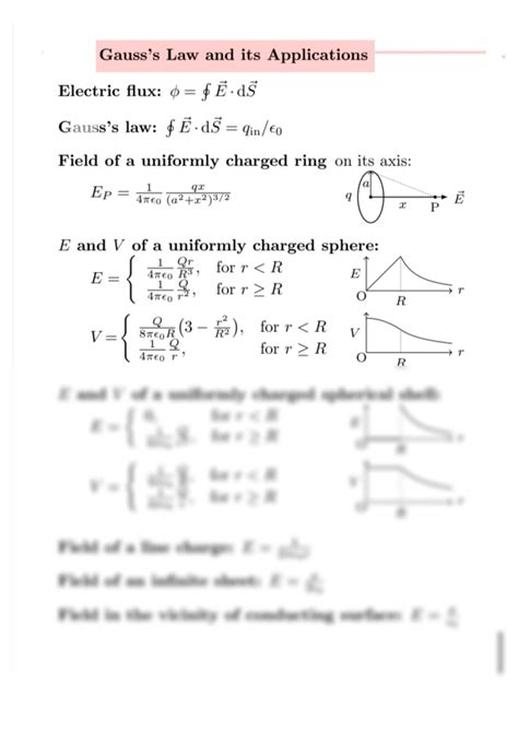 SOLUTION Electrostatics Formula Sheet Studypool