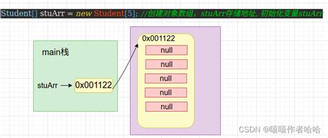 java自定义类创建对象数组并赋值 java中自定义类数组如何赋值 csdn博客