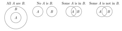 euler diagram valid or invalid general wiring diagram