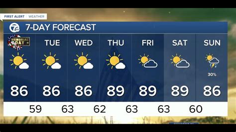 Detroit Weather Warm And Sunny Memorial Day YouTube