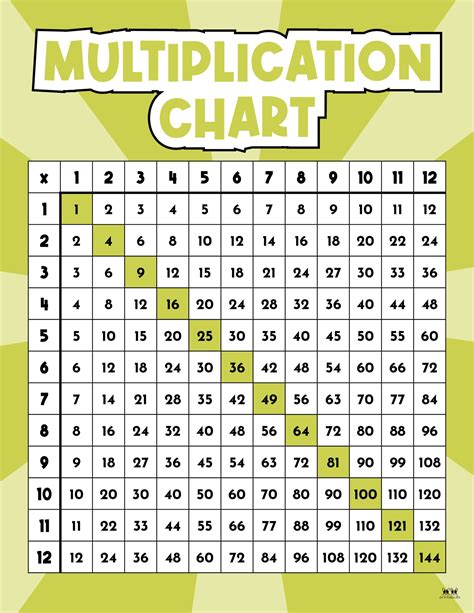 Multiplication Charts Free Printables Printabulls