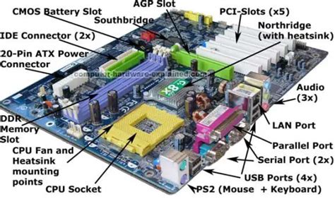 What Is A Motherboard Mobo Computer Hardware Explained