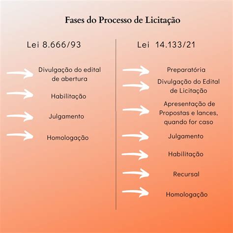 Nova Lei De Licita O Entra Em Vigor Esse Ano O Que Esperar