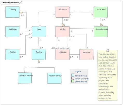 enterprise architecture class diagram tutorial