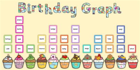 Months Of The Year On Cupcakes Free Teaching Resources Teacher