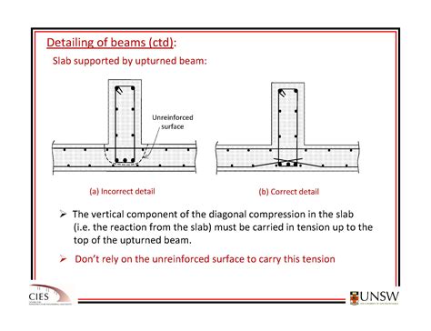 Slab Beam Reinforcement Details Design Talk