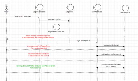 Uml Use Case Diagram Cheatsheet Uml Use Case Diagrams Show A System Or Application Then They