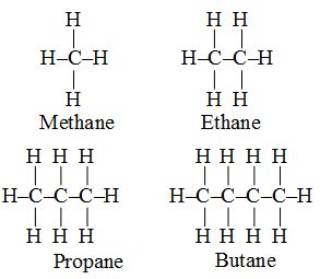 Saturated And Un Saturated Hydrocarbons Chemistry