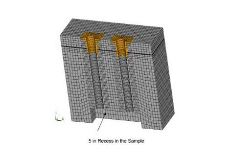 finite element model for post tensioned anchorage specimen download scientific diagram
