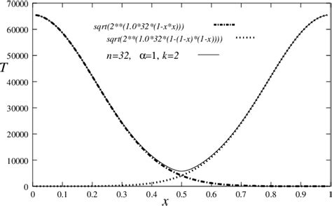 figure 1 from a new adiabatic quantum search algorithm semantic scholar