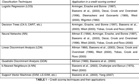 [pdf] an experimental comparison of classification techniques for imbalanced credit scoring data