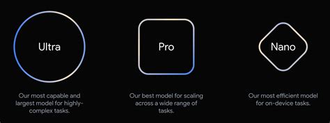 Google Introduces Gemini And Updates Bard With Gemini Pro