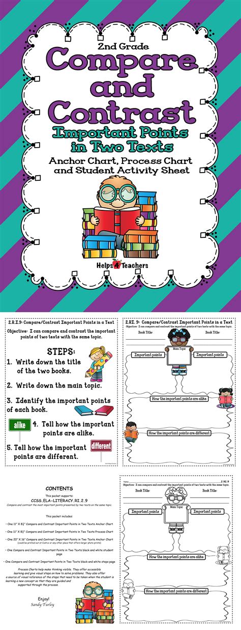 Compare And Contrast Texts Printable