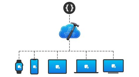 Apple Apple Developer Program Xcode Cloud