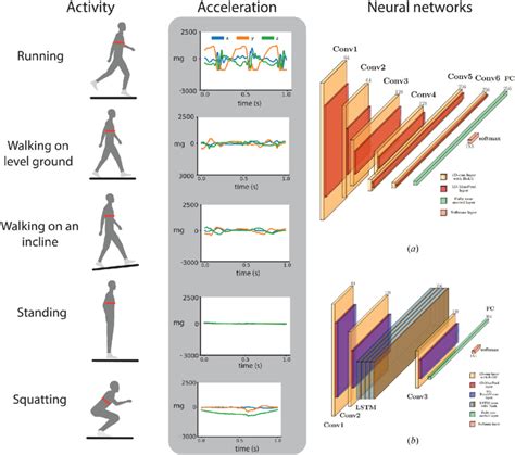 representative figure of the human activity recognition system the download scientific diagram
