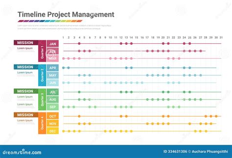 Project Schedule Year Chart Overview Planning Timeline Vector Diagram