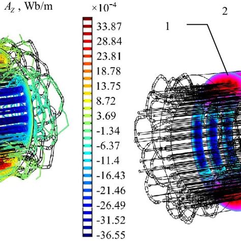 Magnetic field in active part of the SM armature а Z component of