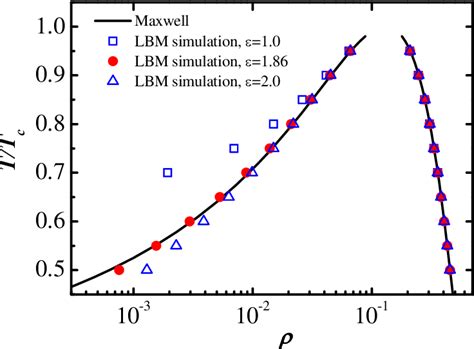 [pdf] pseudopotential mrt lattice boltzmann model for cavitation bubble collapse with high