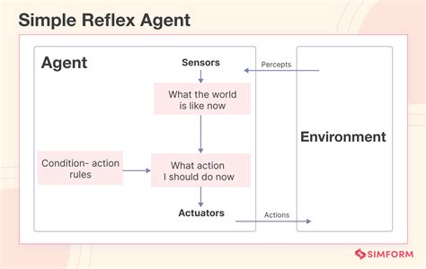 AI Agent 结构与分类 百度智能云千帆社区