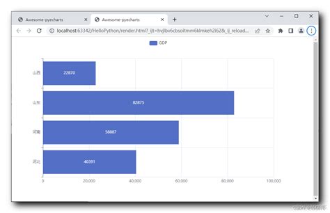 【python】pyecharts 模块 ⑥ 绘制柱状图 pyecharts 绘制柱状图步骤 柱状图 x 轴 y 轴 翻转 柱状图数据标签位置设置 51cto博客 用