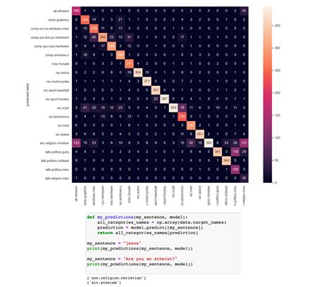text classification using naive bayes theory and a working example by serafeim loukas towards