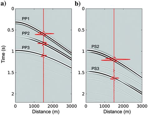 elastic reverse time migration using acoustic propagators geophysics