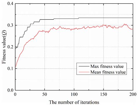 symmetry free full text an integrated method for modular design based on auto generated