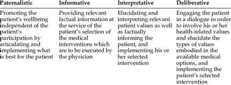 Obligations Of The Physician Towards The Patient In Emanuel