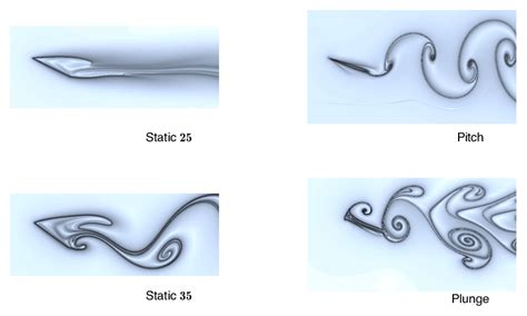 lagrangian coherent structures for a variety of stationary and moving download scientific