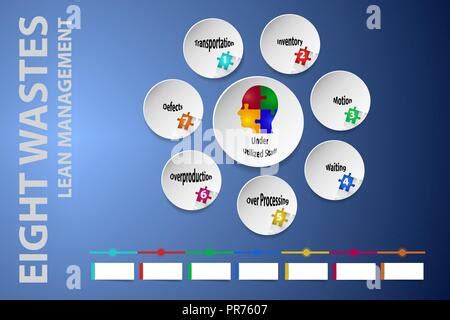 8 Wastes Of Lean Manufacturing Infographic Presentation Template With