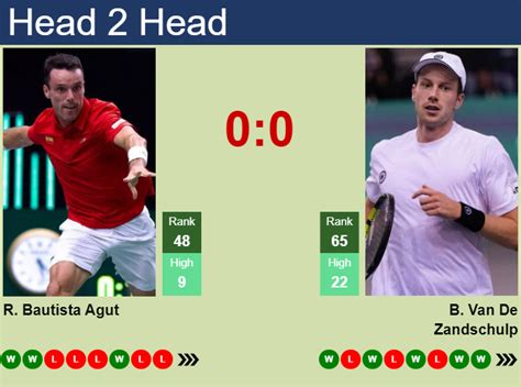 H2H Prediction Of Roberto Bautista Agut Vs Botic Van De Zandschulp In