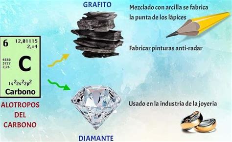 Elementos Aire Agua Tierra Y Fuego Epoje
