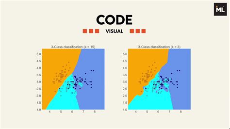 supervised vs unsupervised classification