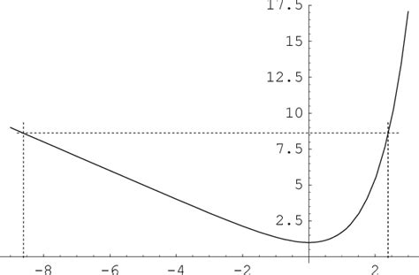 figure 1 from a class of logarithmically completely monotonic functions and application to the