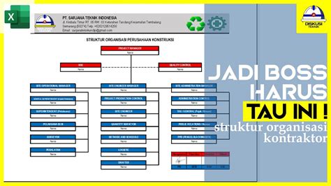 Struktur Organisasi Kontraktor Perusahaan Konstruksi 2023 Theme Loader
