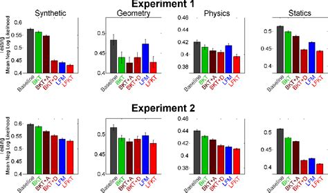 [pdf] integrating latent factor and knowledge tracing models to predict individual differences