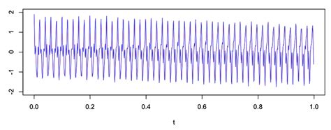 the reconstruction of the signal corresponding to the linear download scientific diagram