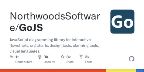 github northwoodssoftware gojs javascript diagramming library for interactive flowcharts org